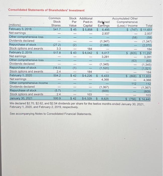 Solved Answer the following: Which method does Target, use | Chegg.com