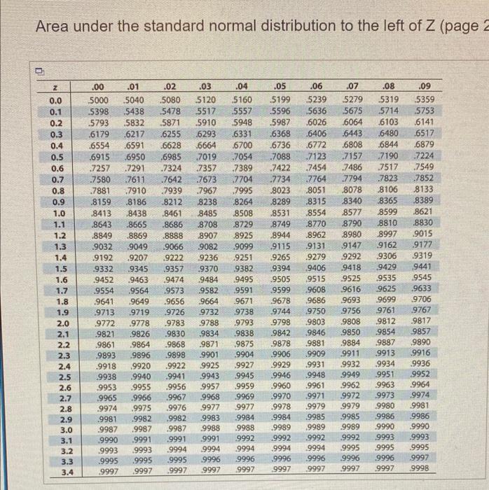 Solved Find the indicated area under the standard normal | Chegg.com
