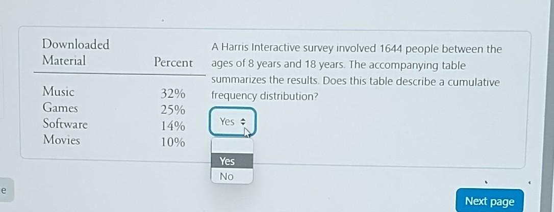 Solved A Harris Interactive survey involved 1644 people | Chegg.com