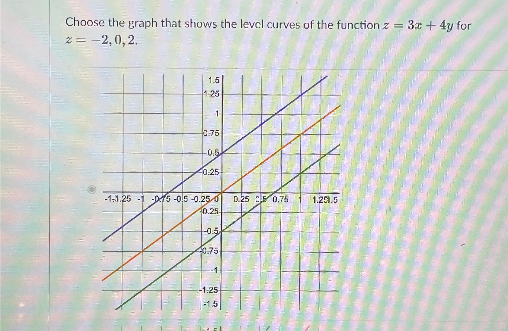 Solved Choose the graph that shows the level curves of the | Chegg.com