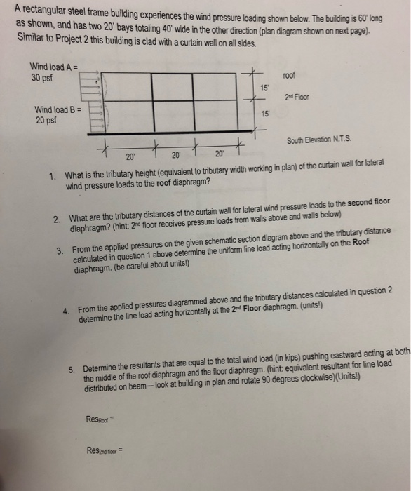 Solved A rectangular steel frame building experiences the | Chegg.com