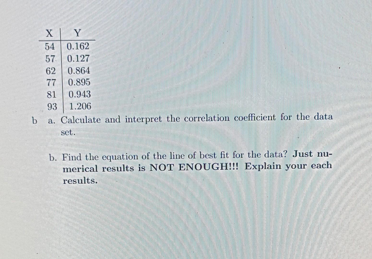 Solved a. Calculate and interpret the correlation | Chegg.com