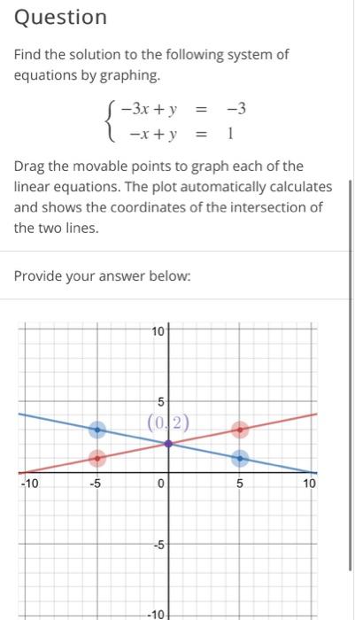 Solved Question Find the solution to the following system of | Chegg.com