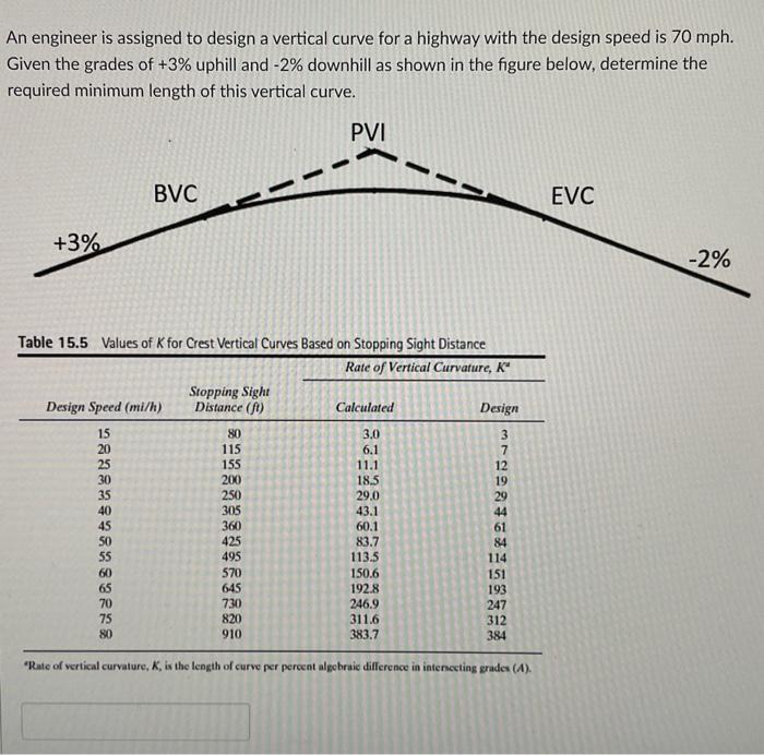 Solved An engineer is assigned to design a vertical curve | Chegg.com