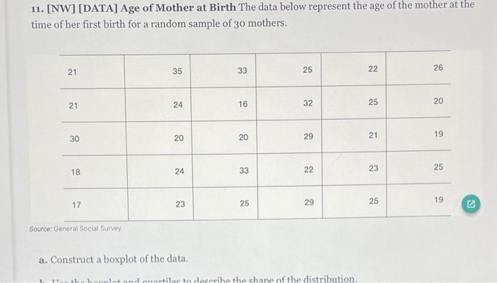Solved 11. [NW] [DATA] Age of Mother at Birth The data below | Chegg.com