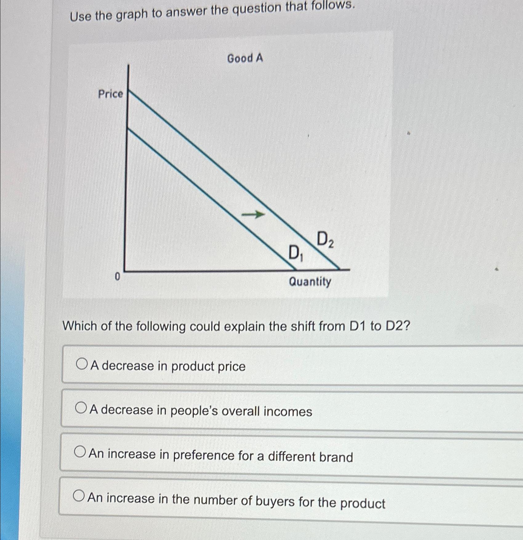 Solved Use the graph to answer the question that | Chegg.com