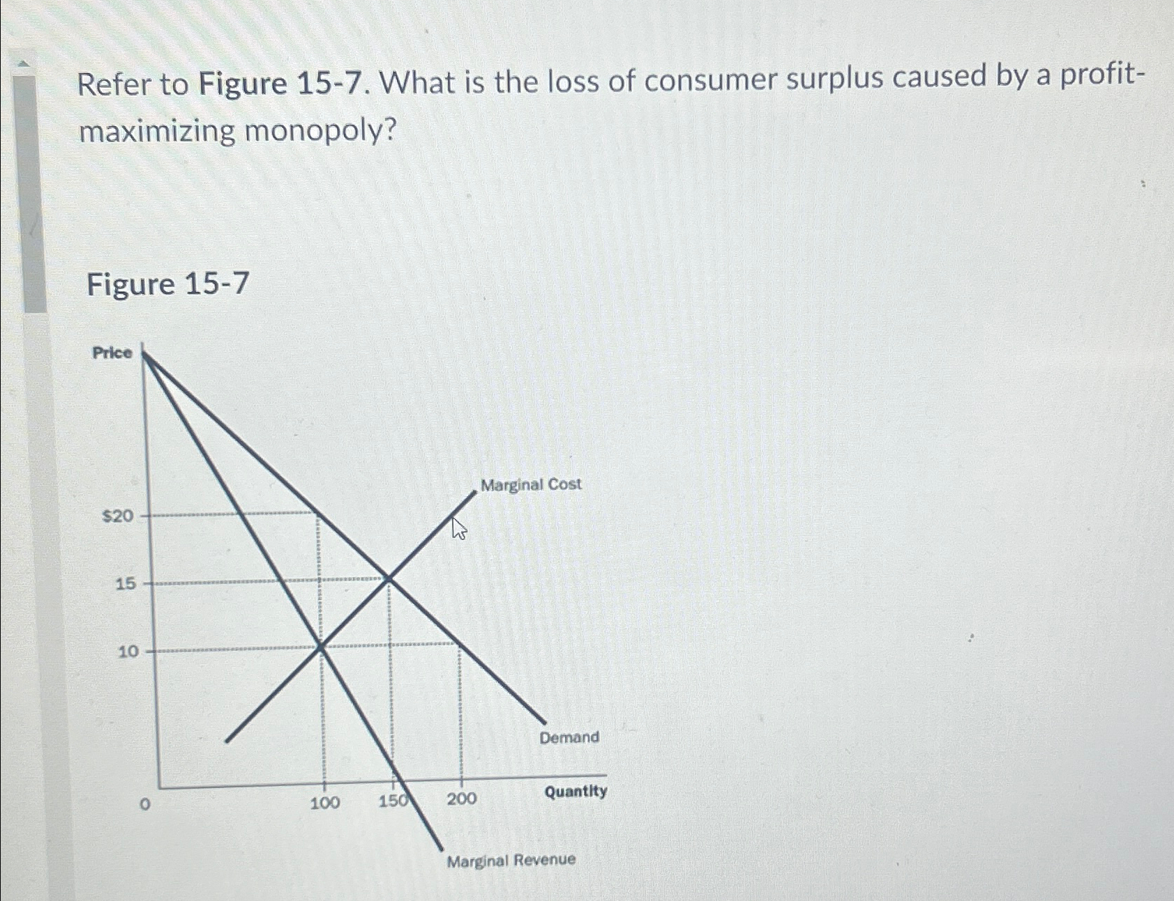 Solved Refer to Figure 15-7. ﻿What is the loss of consumer | Chegg.com