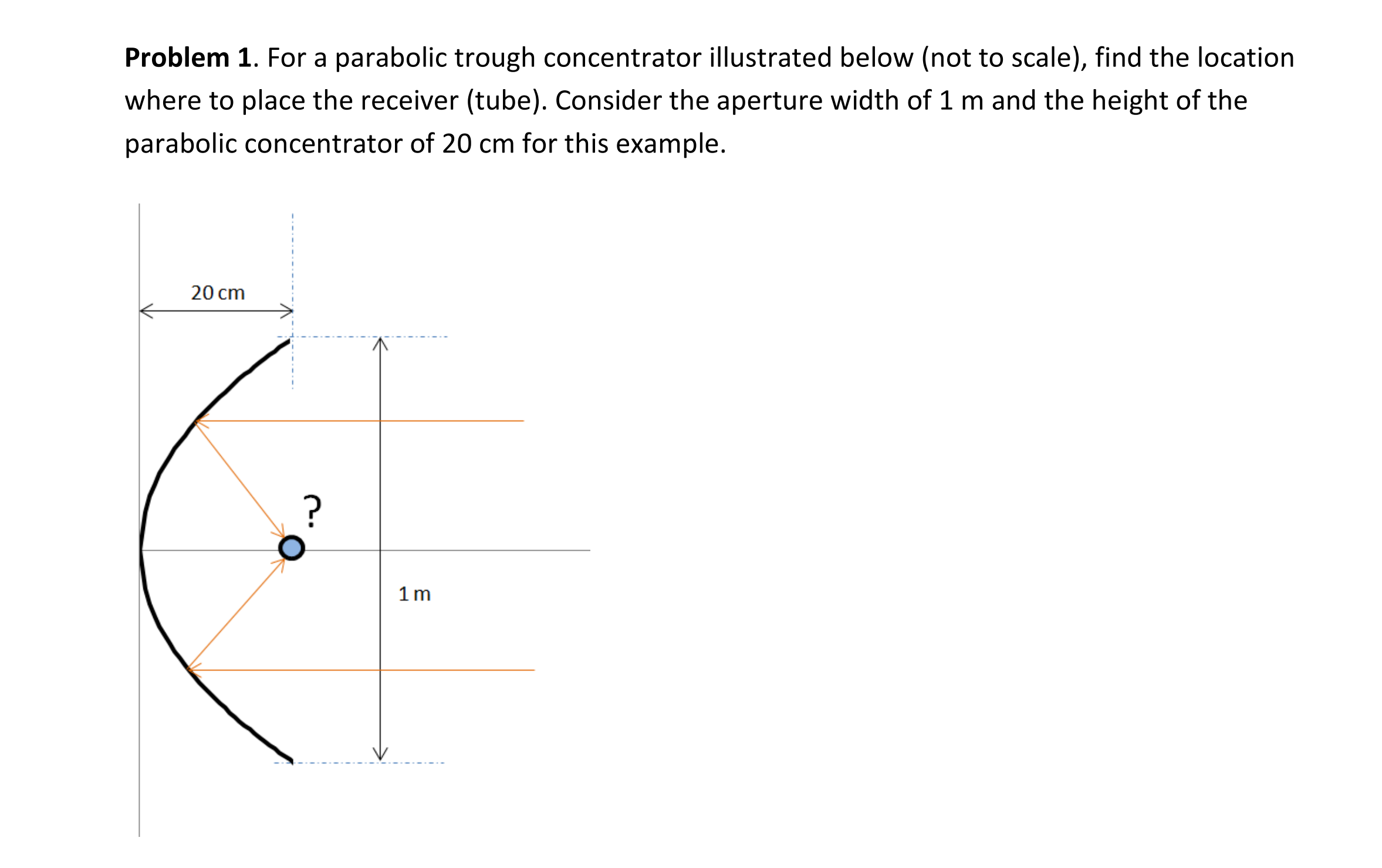 Solved Problem 1. ﻿For a parabolic trough concentrator | Chegg.com