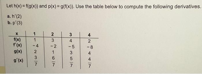 Solved Let h(x)=f(g(x)) and p(x)=g(f(x)). Use the table | Chegg.com