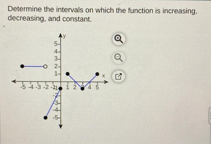 Solved Determine the intervals on which the function is | Chegg.com