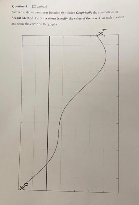 Question 4: [25 points] Given the shown nonlinear | Chegg.com
