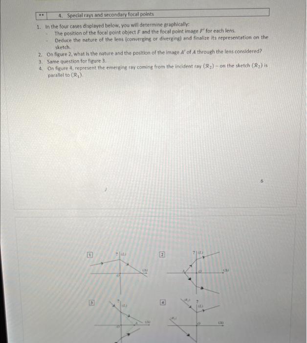 Solved 4. Special rays and secondary focal points In the | Chegg.com