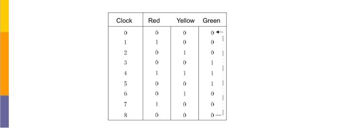 Solved Design of sequential logic circuit Using Multisim - | Chegg.com