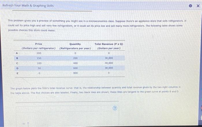 Solved Refresh Your Math & Graphing Skills This problem | Chegg.com