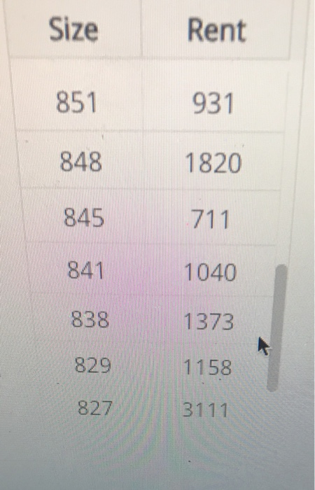 Solved Determine The Best Fit Linear Regression Equation