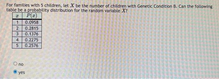 Solved For families with 5 children, let X be the number of | Chegg.com