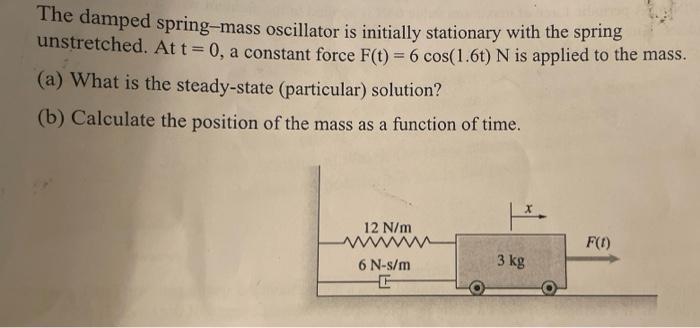 Solved The damped spring-mass oscillator is initially | Chegg.com