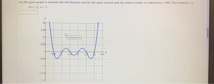 Solved Use the given graph to estimate the left Riemann sum | Chegg.com