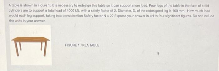 Solved A table is shown in Figure 1. It is necessary to | Chegg.com