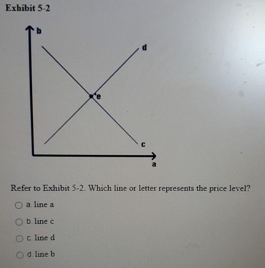 Solved Exhibit 5-2 е C Refer to Exhibit 5-2. Which line or | Chegg.com Solved Exhibit 5-2 е C Refer to Exhibit 5-2. Which line or | Chegg.com