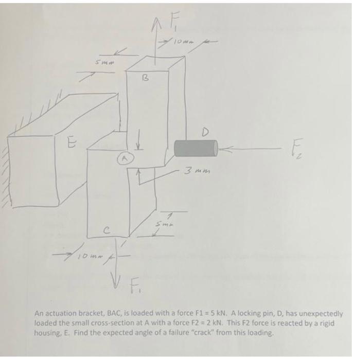 Solved tedly Toaded the smail cross'section at x witn a | Chegg.com