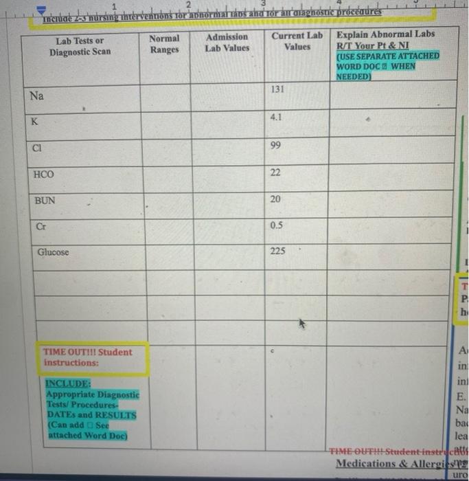 Solved I need to fill out the chart below based on the lab | Chegg.com