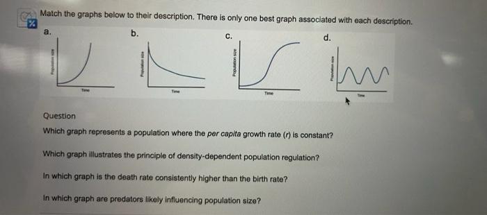 Solved Match the graphs below to their description. There is | Chegg.com