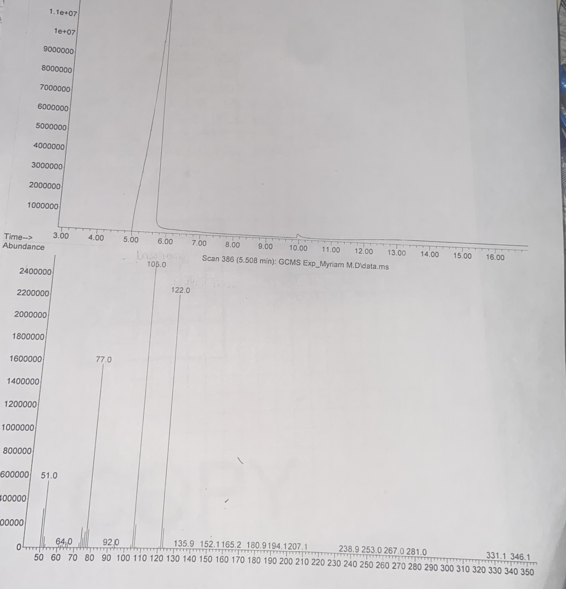 Solved Label all the important peaks on the spectrum, Draw | Chegg.com