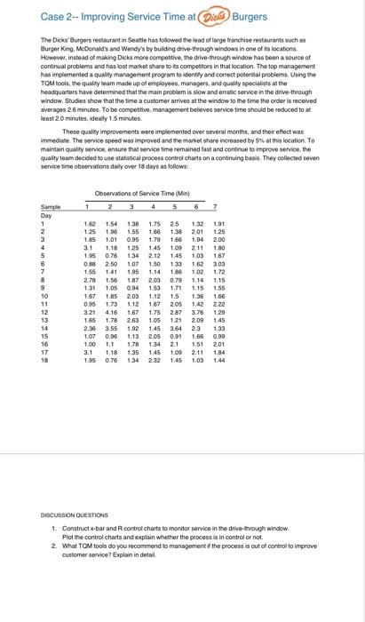 Solved Case 2-Improving Service Time at (Didels) Burgers. | Chegg.com