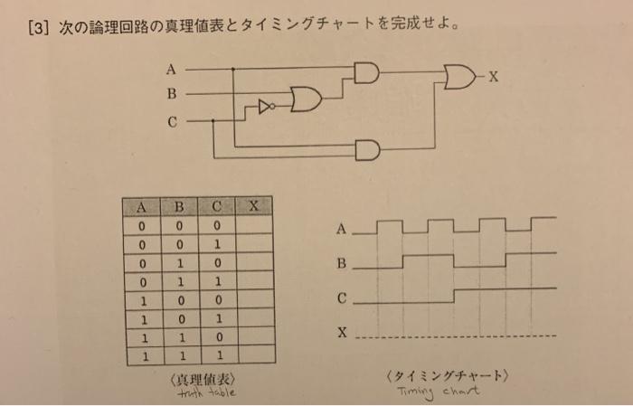 Solved [3] Complete the truth table and timing chart of the | Chegg.com
