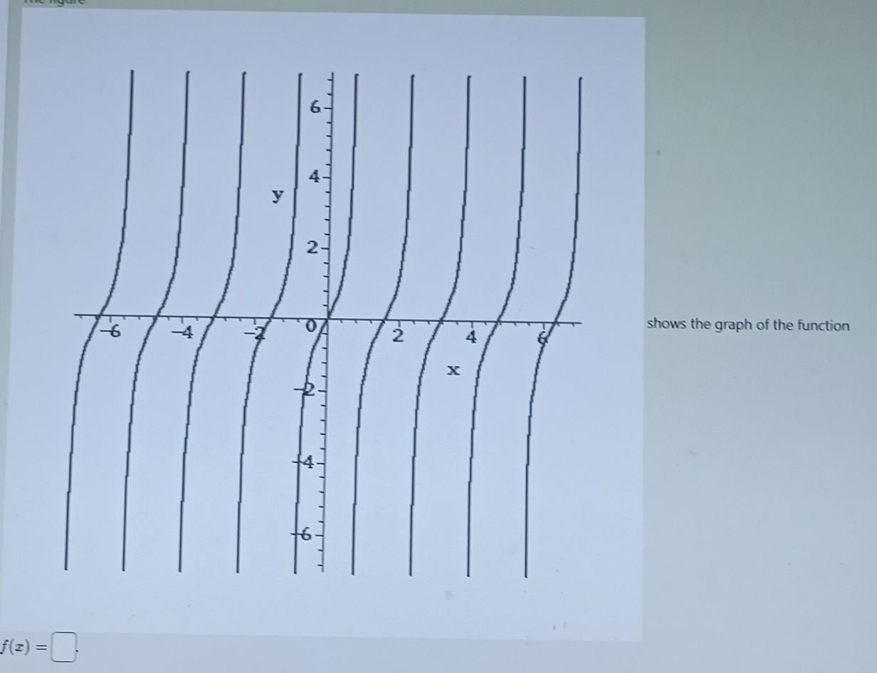 Solved shows the graph of the function f(z)= | Chegg.com