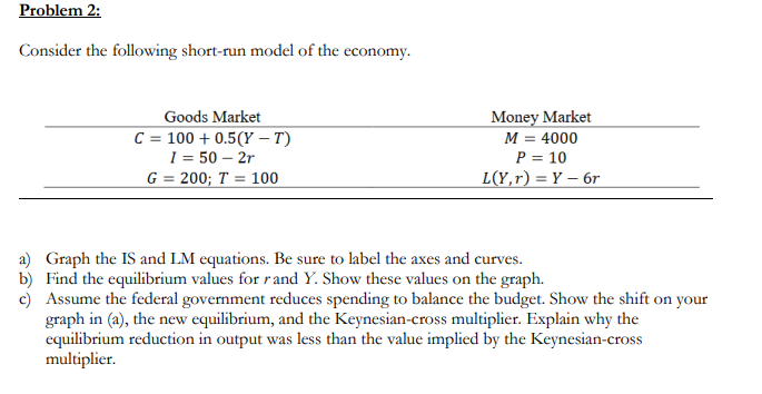 Solved Problem 2:Consider the following short-run model of | Chegg.com