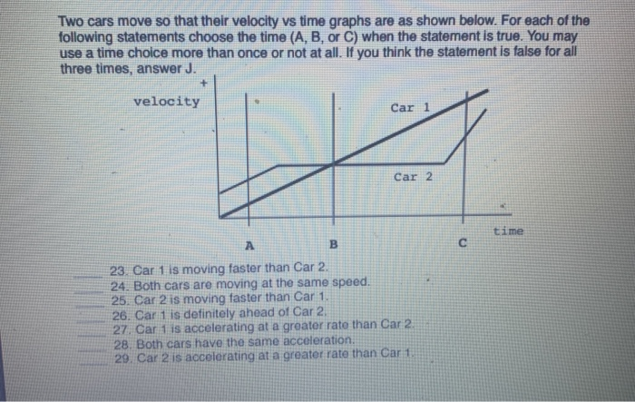 Solved Two cars move so that their velocity vs time graphs | Chegg.com