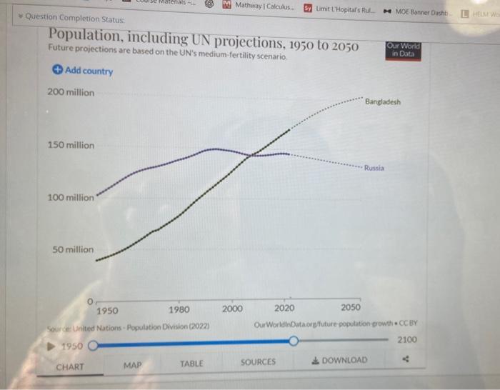 The Iine Fraph below gives informatien abeut past and | Chegg.com
