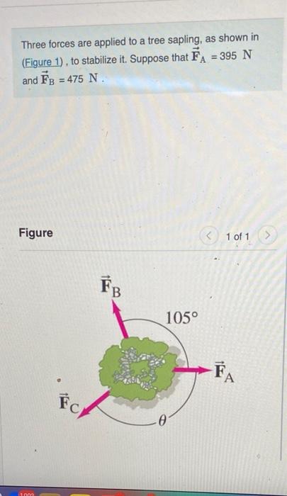 Solved Three forces are applied to a tree sapling, as shown | Chegg.com