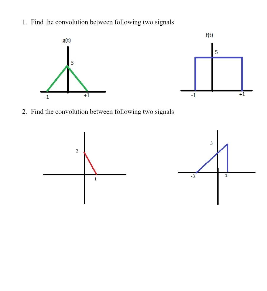 Solved 1. Find the convolution between following two signals | Chegg.com