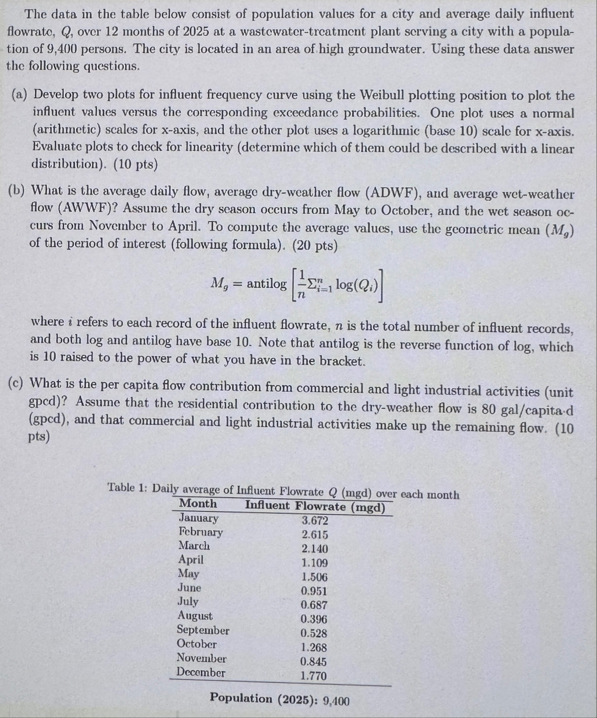 Solved The data in the table below consist of population | Chegg.com
