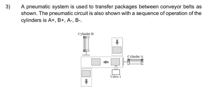 Solved 3) A pneumatic system is used to transfer packages | Chegg.com