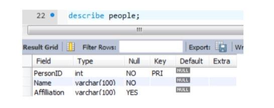 Solved Write the SQL code to create relational schemas for | Chegg.com