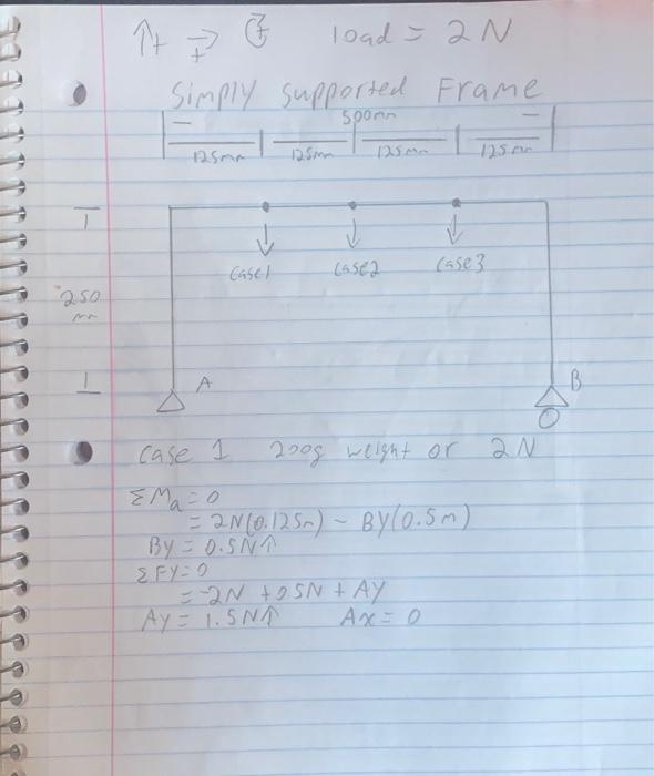 Solved D draw the bending moment diagram for a corresponding | Chegg.com