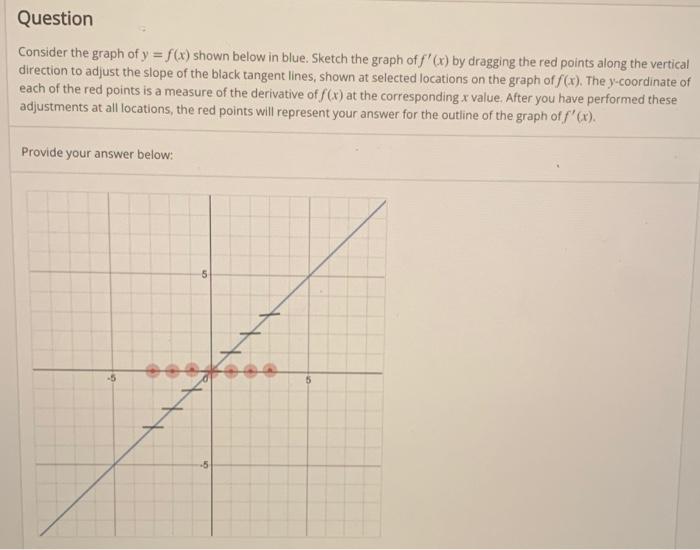 Solved Question Consider the graph of y = f(x) shown below | Chegg.com
