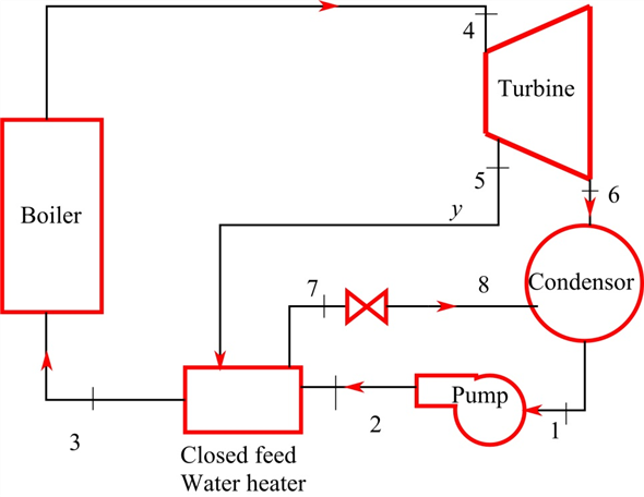 Solved: Chapter 10 Problem 54P Solution | Thermodynamics 7th Edition ... Solved: Chapter 10 Problem 54P Solution | Thermodynamics 7th Edition ...