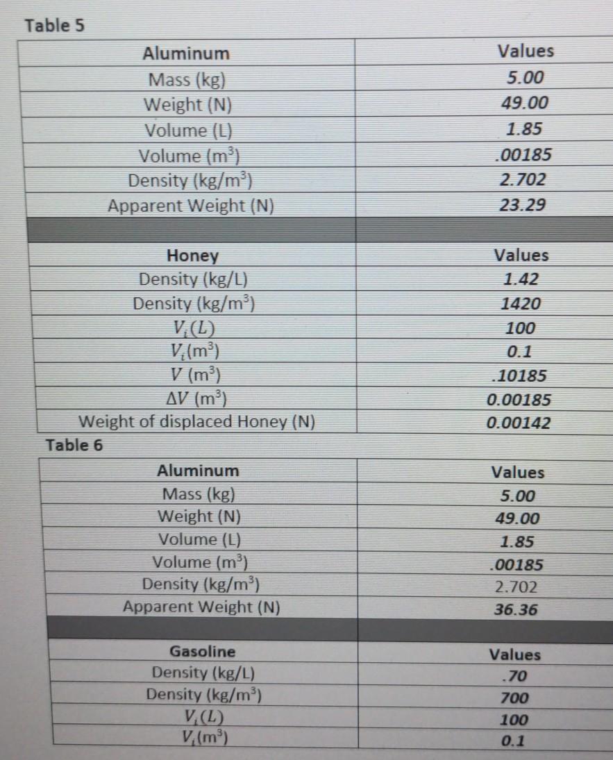 Solved Paragraph Table 4 Aluminum Mass (kg) Weight (N) | Chegg.com