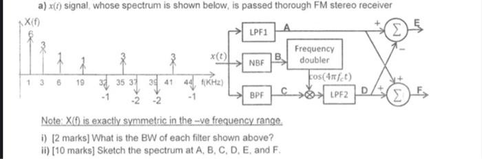 a) x(1) signal whose spectrum is shown below, is | Chegg.com