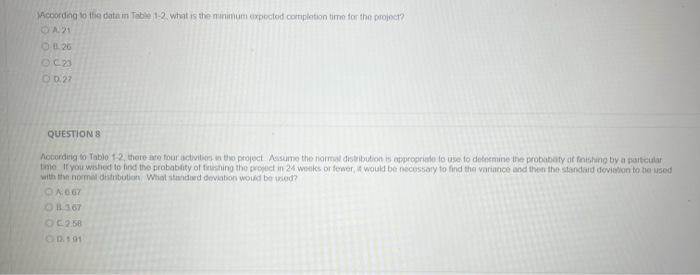 Solved Optimistic Most Pessimistic Immediate Activity Time | Chegg.com