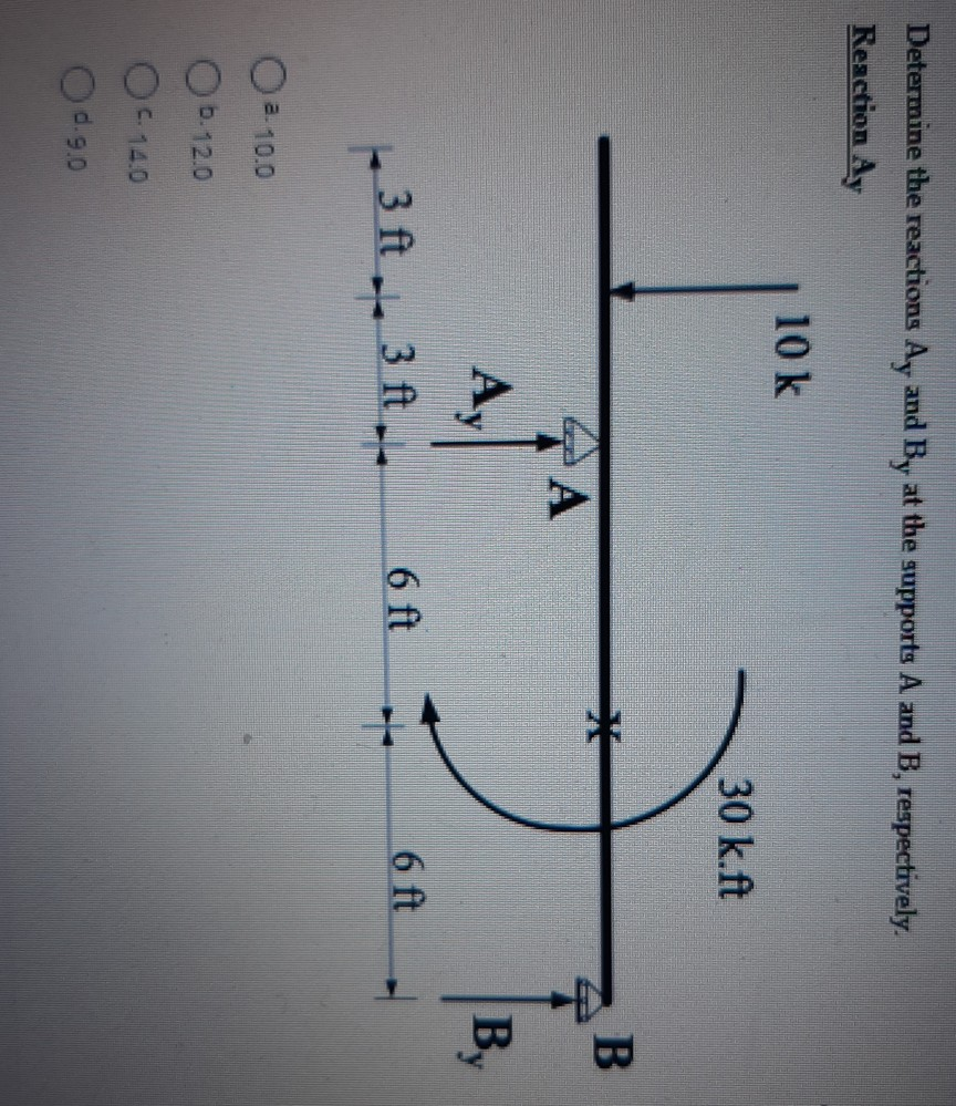 Solved Determine The Reactions Ay And By At The Supports A
