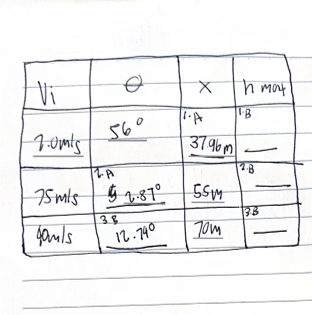 Please find the maximum height for everything | Chegg.com