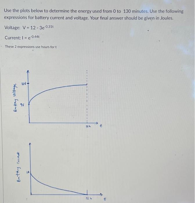 Solved Use the plots below to determine the energy used from | Chegg.com