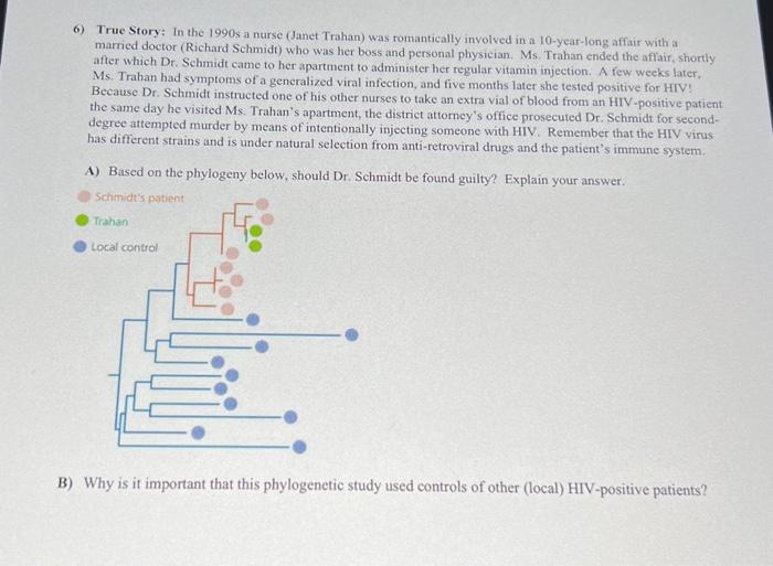 Solved 3) Draw three different ways of depicting the | Chegg.com
