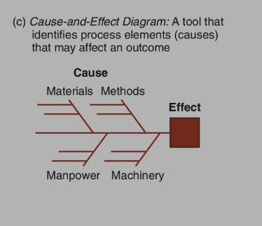 Solved Assignment 15 (Cause and effect) The problem is | Chegg.com
